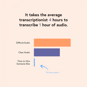 The Difference Between Strict Verbatim and Clean Verbatim Transcription ...