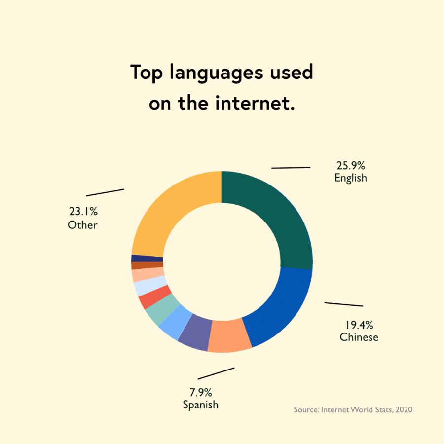 The Sinicization of Languages is Happening on a Global Scale – Atomic Scribe